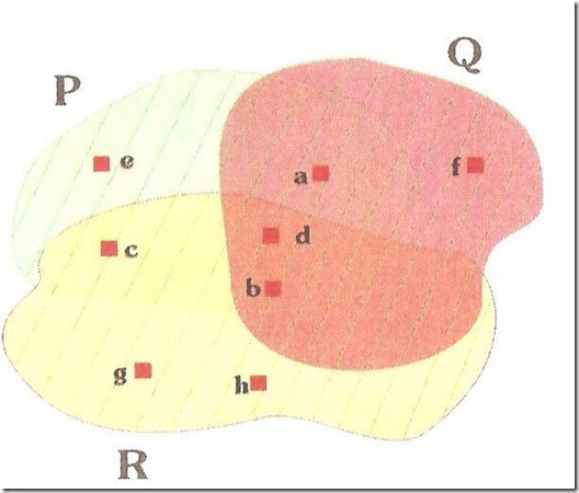 Propiedad asociativa de la unión de conjuntos - Ciencia Explicada
